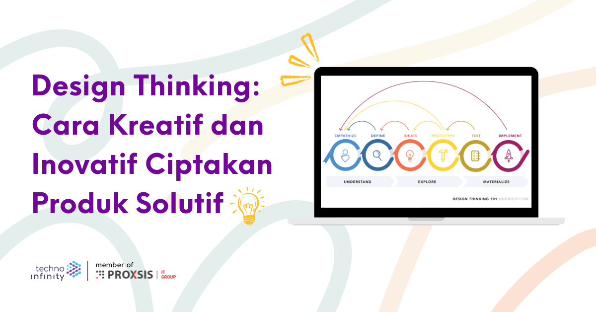 Design Thinking: Cara Kreatif dan Inovatif Ciptakan Produk Solutif