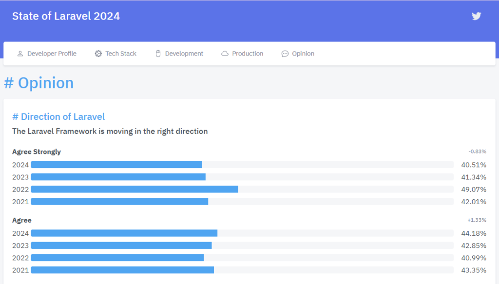 Mengapa Laravel Menjadi Framework PHP Terpopuler - Techno Infinity